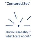 Conversations on Leadership with Ken Blanchard