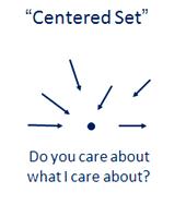 Conversations on Leadership with Ken Blanchard